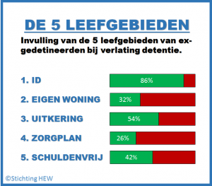 Wat doet HEW – Stichting HEW